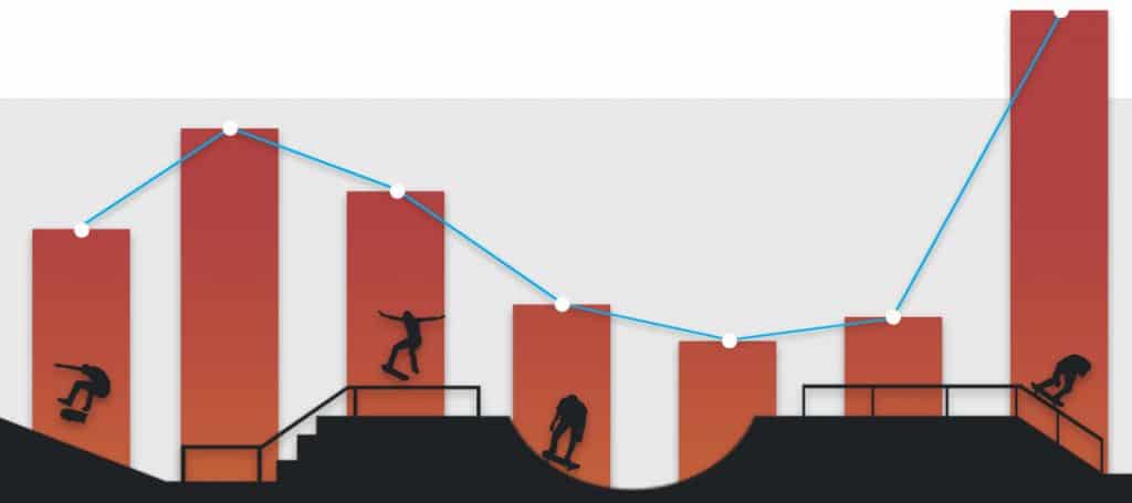 Why Is Skateboarding So Popular? A New Golden Age – SkateboardersHQ